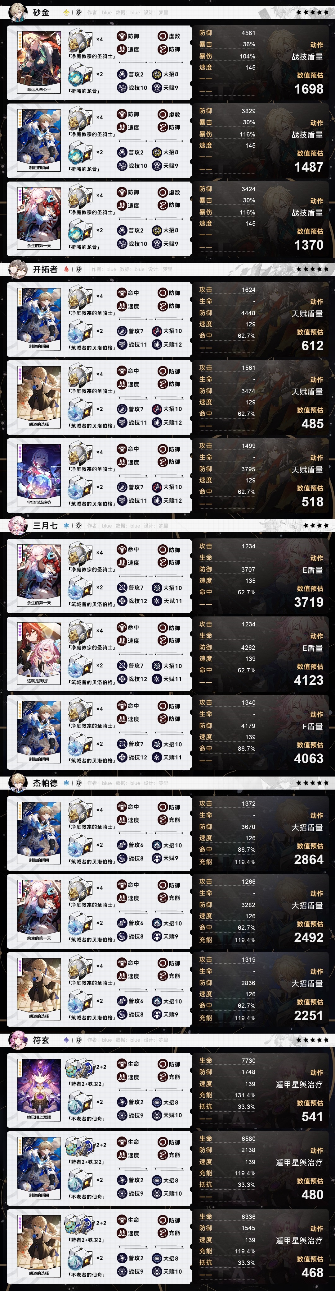 [心得交流] [攻略发布] 《崩铁|全角色参考面板》(V2.3A共享文档已置顶) NGA玩家社区