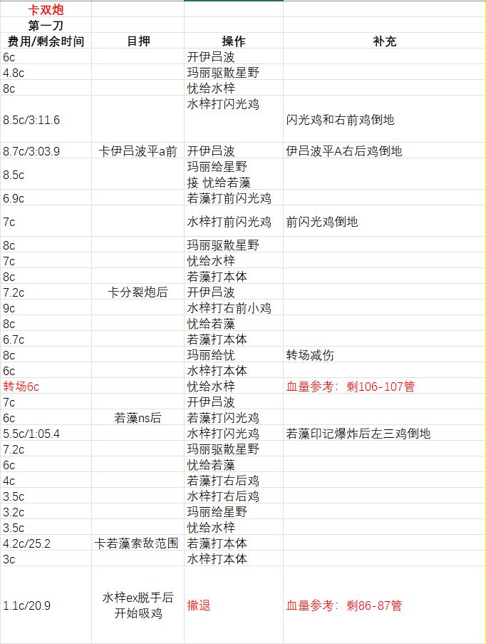 [闲聊杂谈]ins鸡备战纪念，向室内鸡宣战!(实战已出分) NGA玩家社区