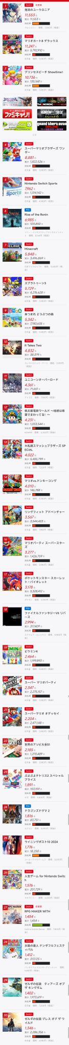 Fami通日本软硬件销量4.8-4.14 NGA玩家社区