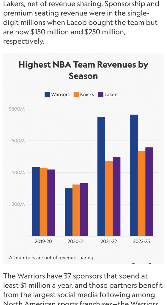 ESPN薪金专家：勇士将会创造NBA历史单季最大亏损 NGA玩家社区