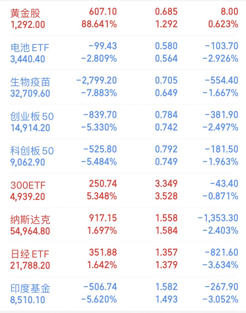大哥们帮我看下这几个etf能补吗，纳指日经等 178