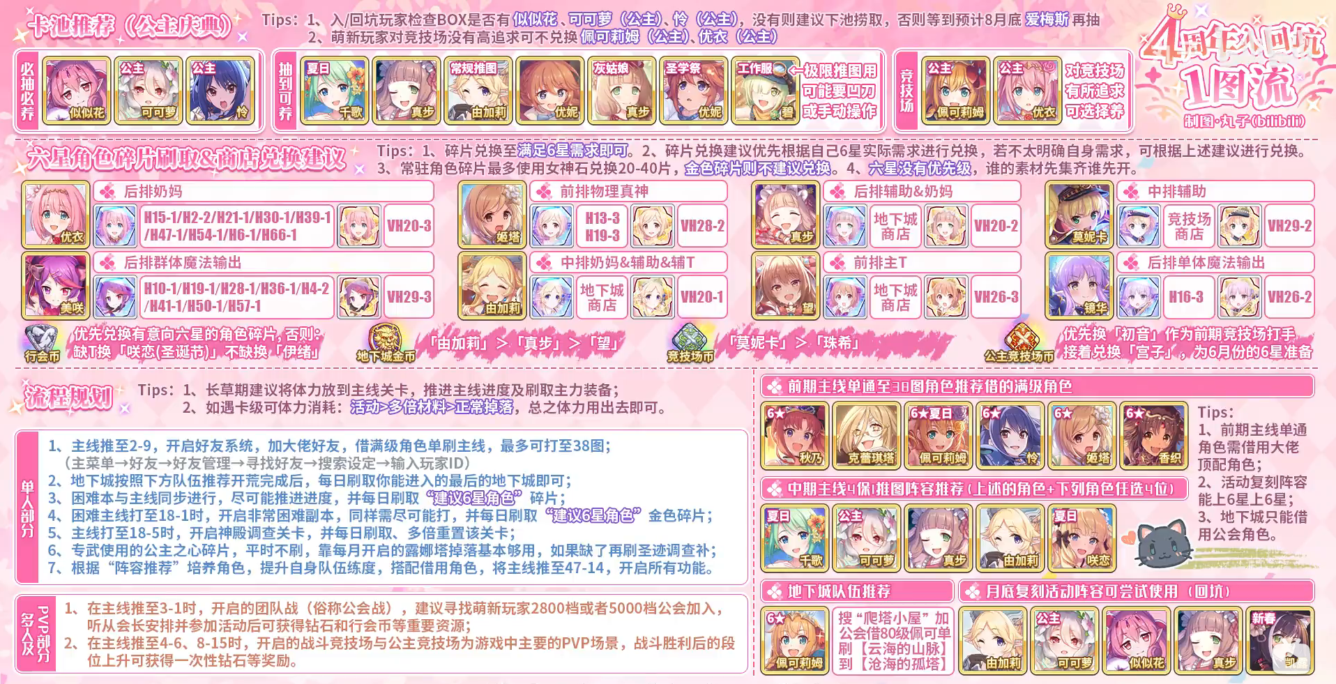 现在入坑国服是自建好还是初始好？初始有啥角色的好？这游戏不氪金或者光月卡能玩么？ NGA玩家社区