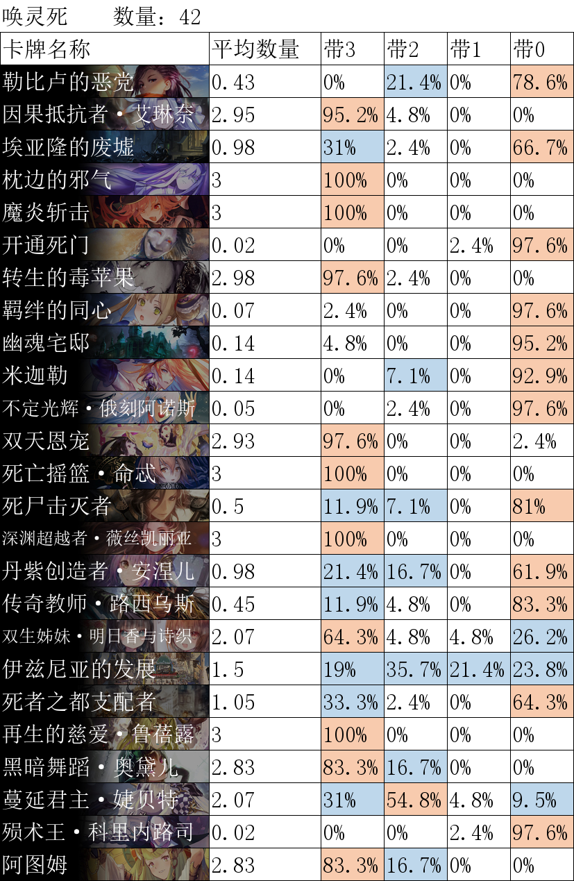 [赛事战报]JCG Shadowverse Open 29th Season Vol.14(4/20)指定大赛(冠军增幅法/机械死，亚军进化鬼/耶拉教) NGA玩家社区