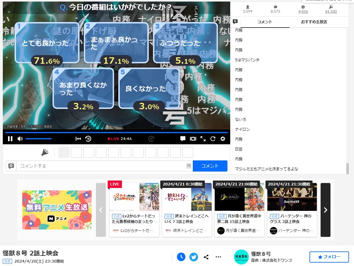 怪兽8号第2话 Nico好评率 NGA玩家社区