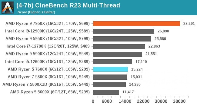 真intel默认，为了减少故障率ASUS更新BIOS给出"Intel Baseline Profile option"选项，14900KS打开 ...