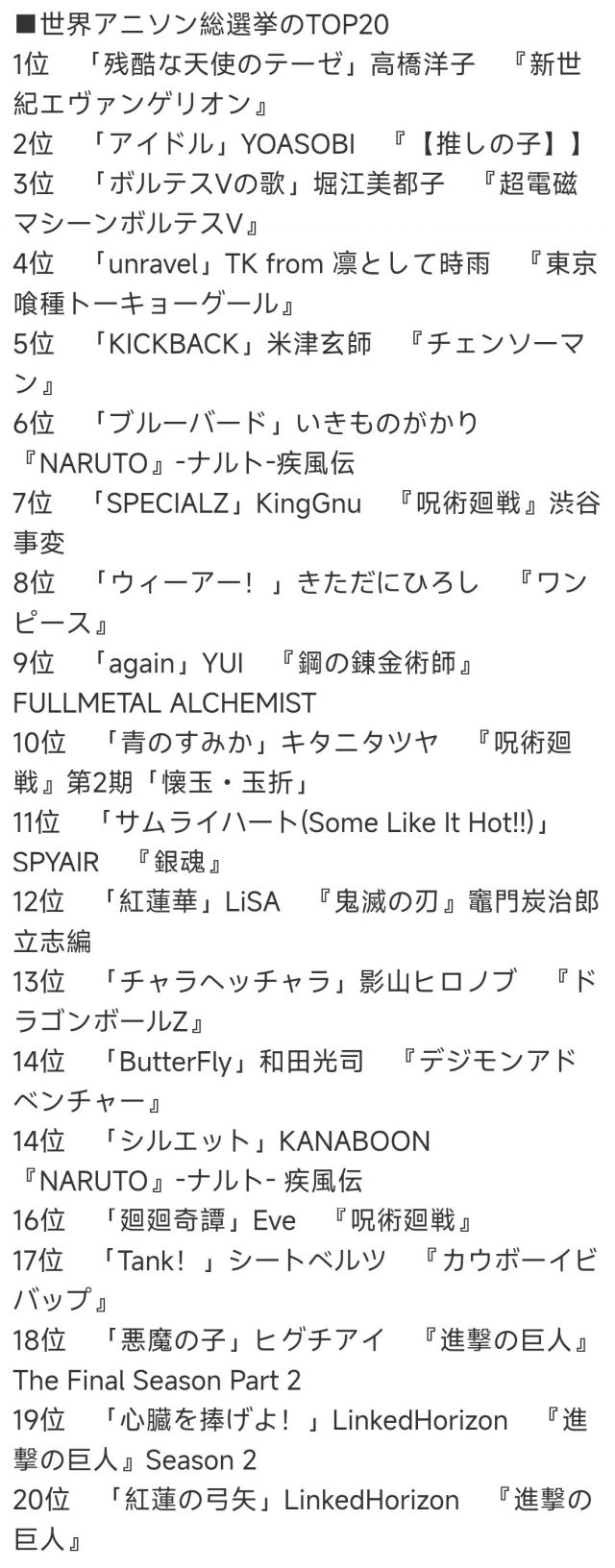外国人票选的世界动漫歌曲总选举TOP20 NGA玩家社区