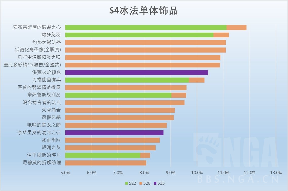 [DF PTR] S4冰法饰品/属性/美化和代币兑换(饰品更新) 178
