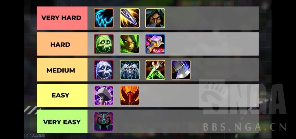 DH pvp 手法 NGA玩家社区