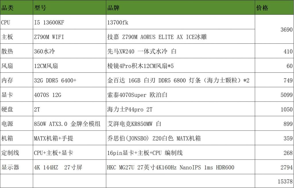 4k120hz+玩网游和少部分3A，选哪套？ 178