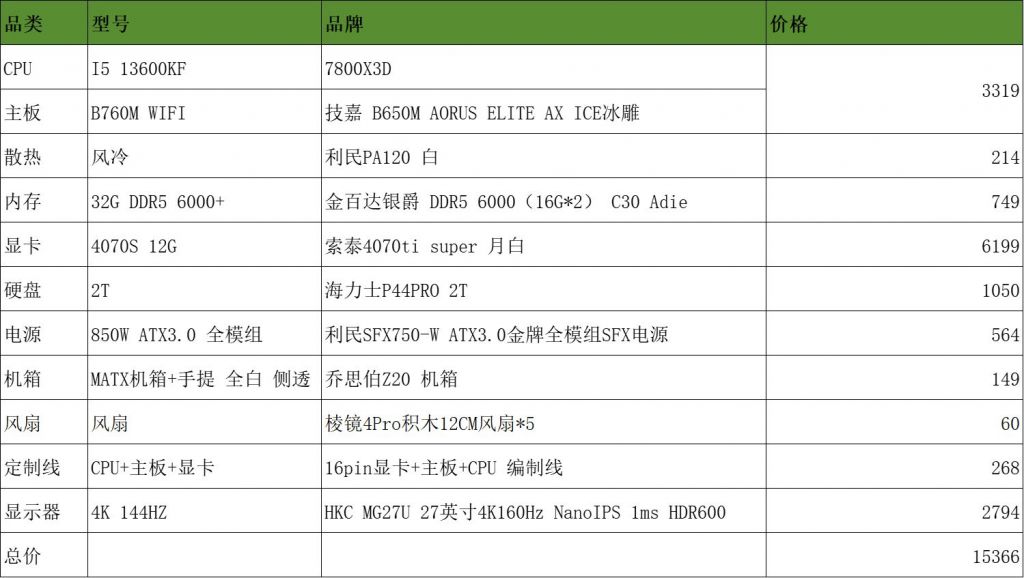 4k120hz+玩网游和少部分3A，选哪套？ NGA玩家社区
