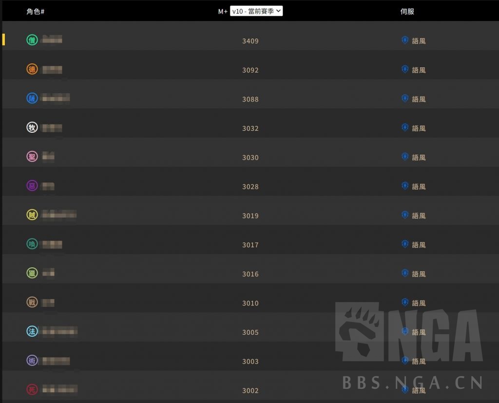 肝了一整個S3的總結 NGA玩家社区