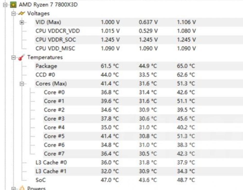 7800x3d温度 NGA玩家社区