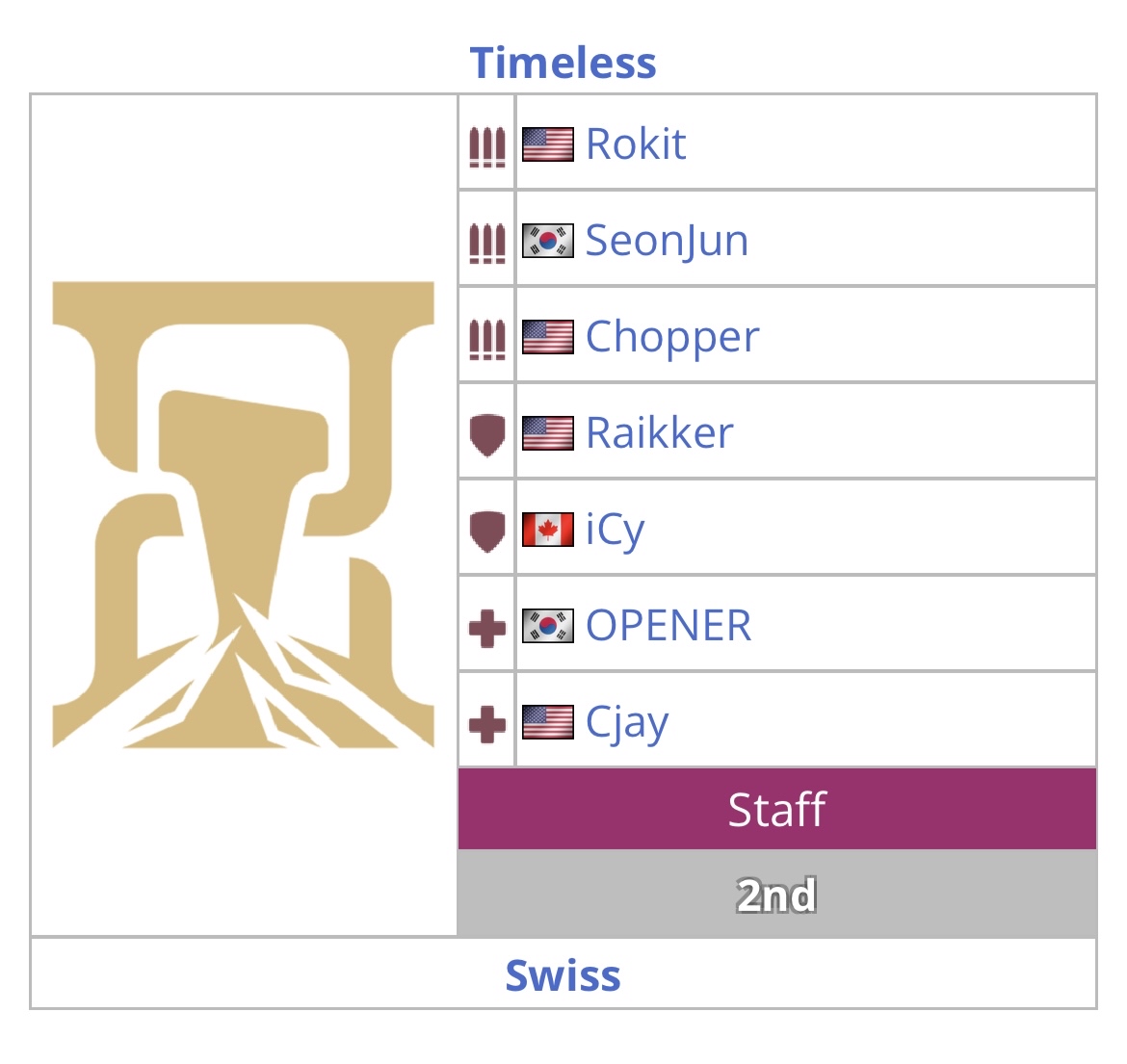 [比赛讨论]OWCS至今为止最大的超级爆冷！仅次于捍卫者的major热门timeless止步16强 NGA玩家社区