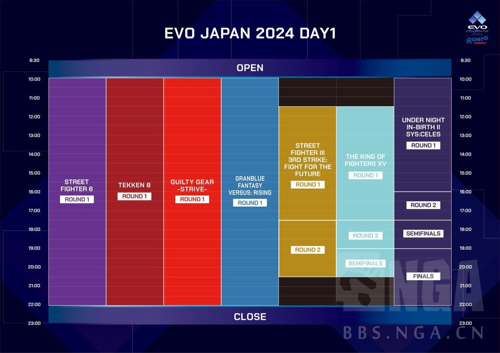 EVO JAPAN赛程 NGA玩家社区