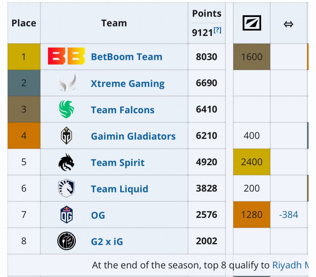 ig如果小组前2，能进胜者组的话，是不是大概率直邀了 NGA玩家社区