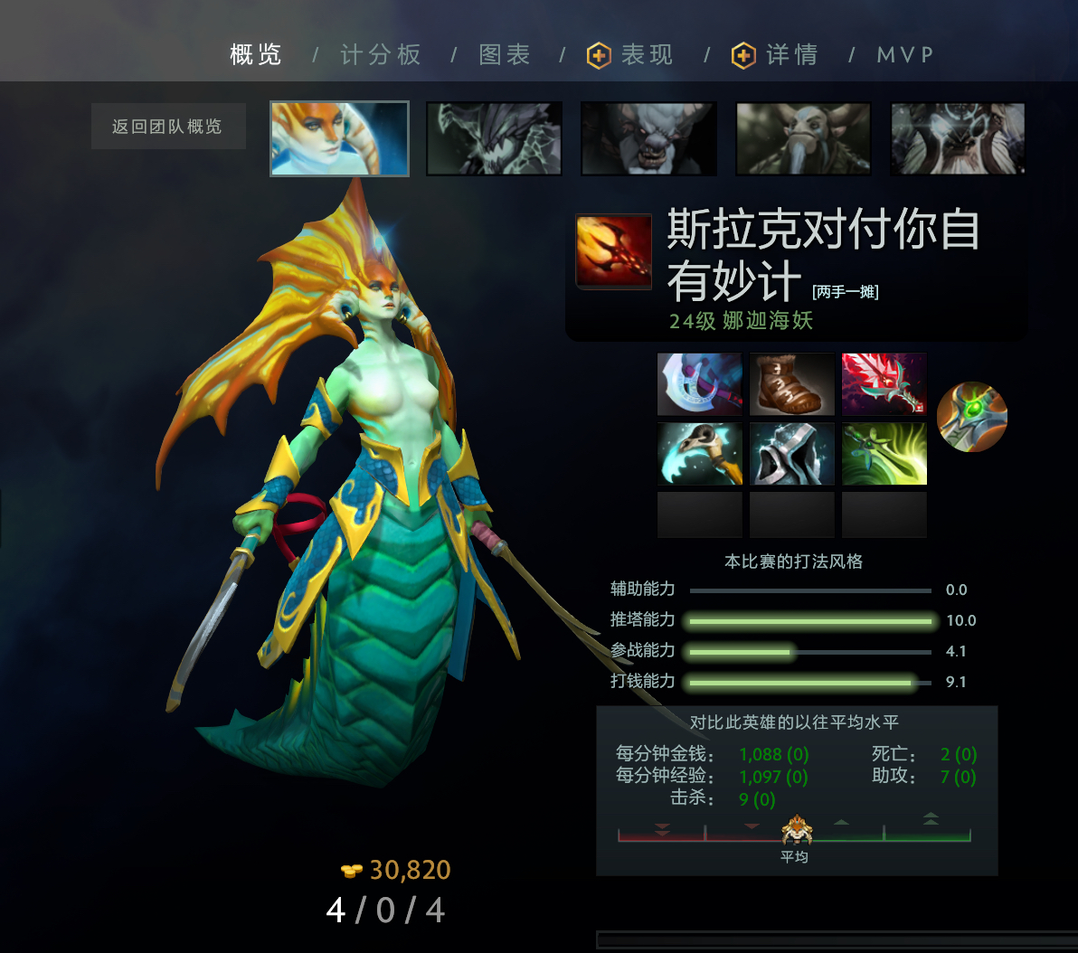 问下举报小号是发给完美dota2微博id就可以吗 NGA玩家社区