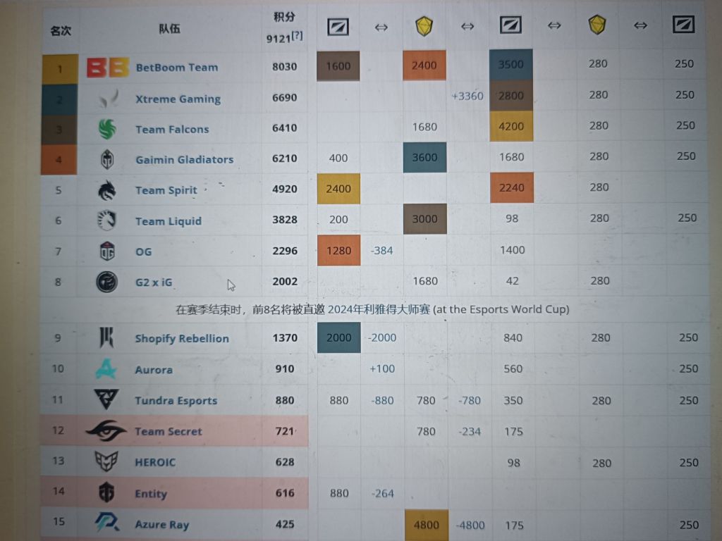 [赛事讨论]好看的还在后面呢 NGA玩家社区
