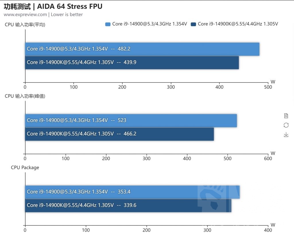 超能网按照intel标准重新调整了cpu天梯图 178
