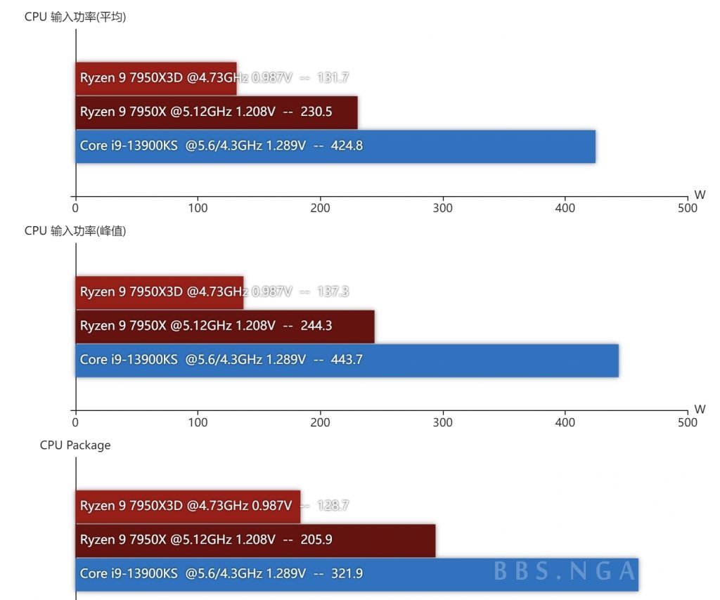 超能网按照intel标准重新调整了cpu天梯图 178