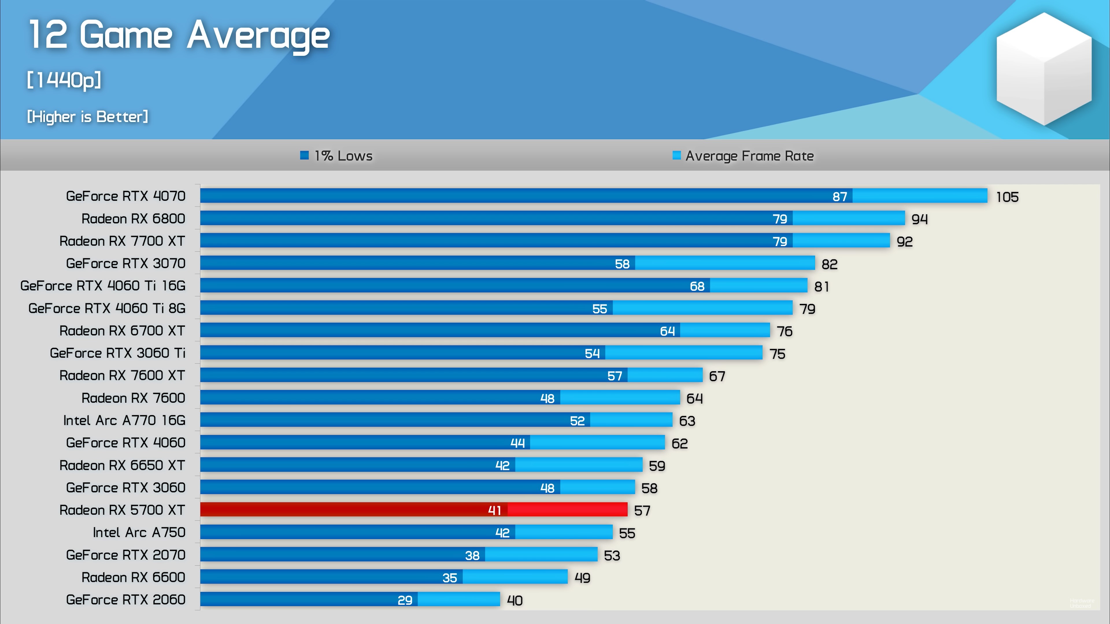 公版5700加上5700XT散熱不到七百，閒著就買 NGA玩家社区