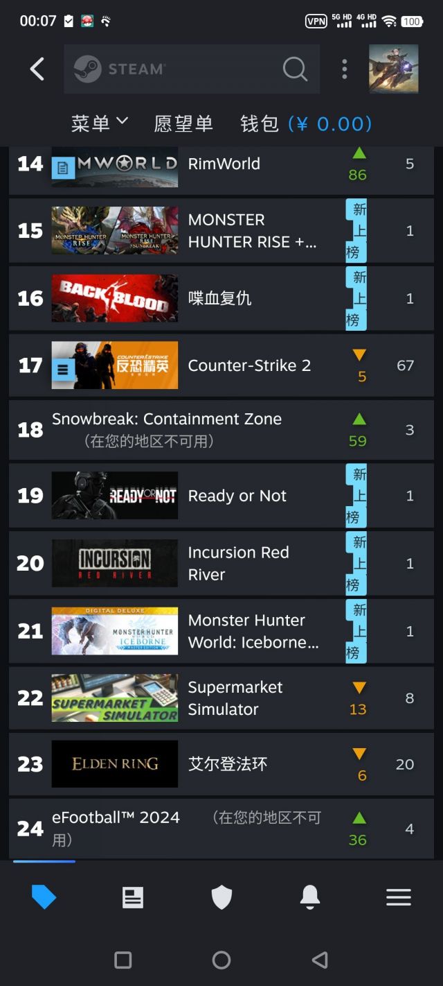 [破事氵]不是，白色在国内热度一下子起来我懂，为啥在steam的港服和日服上也突然起来了 178