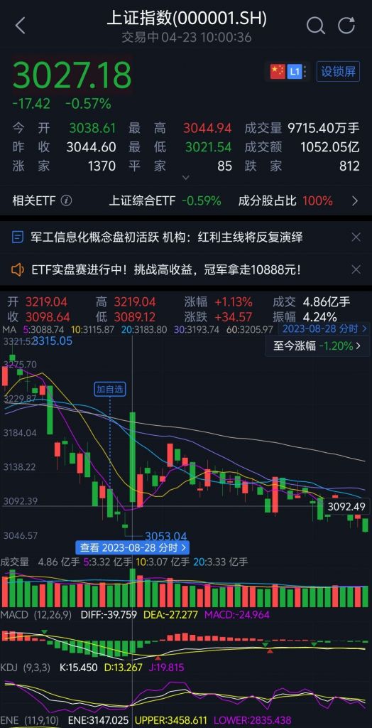 看到828这根大阴棒 释怀3100为什么上不去了 NGA玩家社区