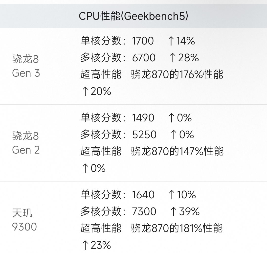 [换机求推荐]现在最便宜的旗舰soc是什么机型 NGA玩家社区