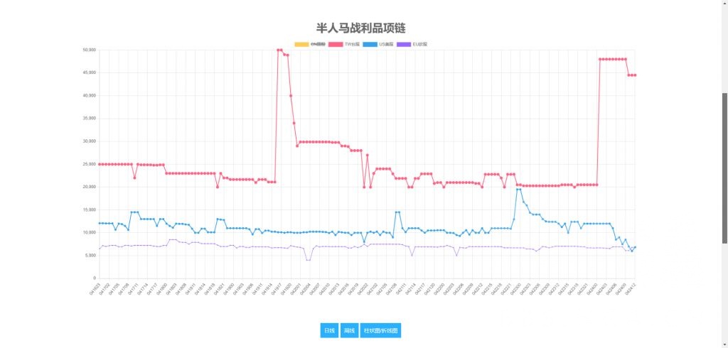 真有人一天赚3000w啊？ NGA玩家社区
