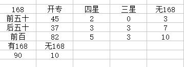 [闲聊杂谈]喜报！jjc前百已经全是168啦！ NGA玩家社区