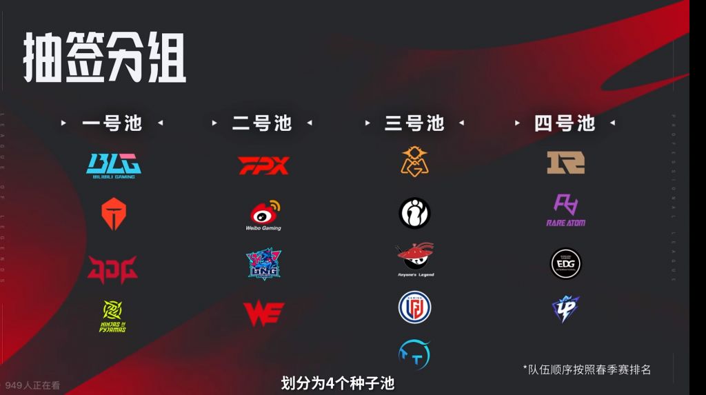 [本赛区赛事]2024LPL夏季赛常规赛全新赛制介绍：定组赛采用无畏征兆模式(全局BP) NGA玩家社区