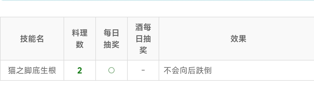 [吐槽] [GU/XX] GU里有没有类似后续版本的耐冲技能 NGA玩家社区