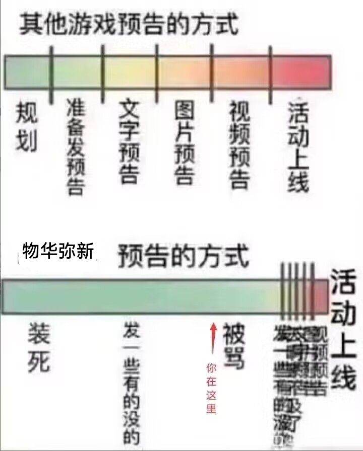 [破事氵]为什么今天都还没放出五一活动的预告 NGA玩家社区