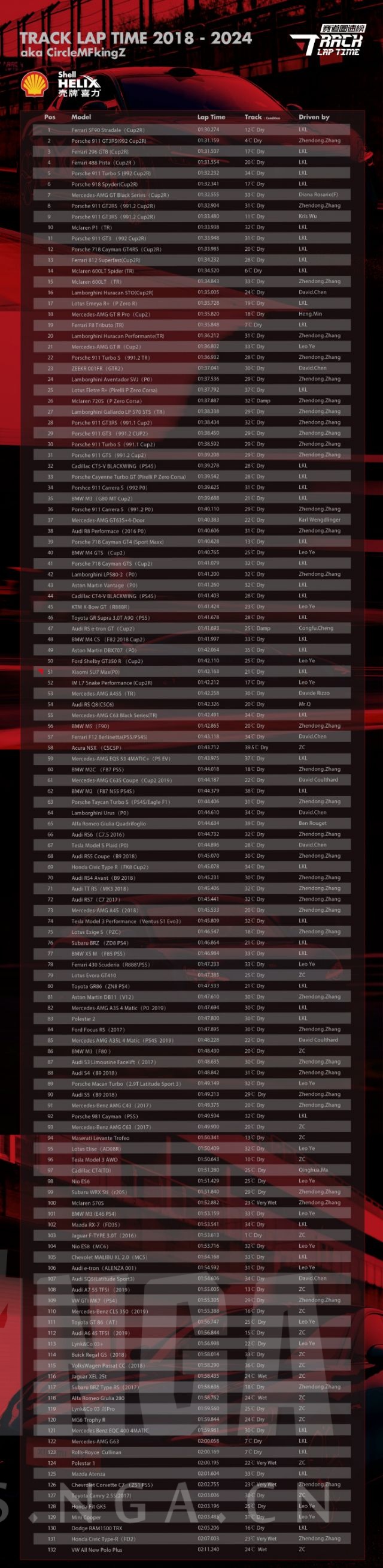 SU7浙赛1分42秒163和1分38秒043 NGA玩家社区