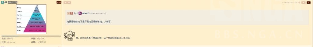 如果石油杯cn有两个名额，就是XG打出来的？ NGA玩家社区