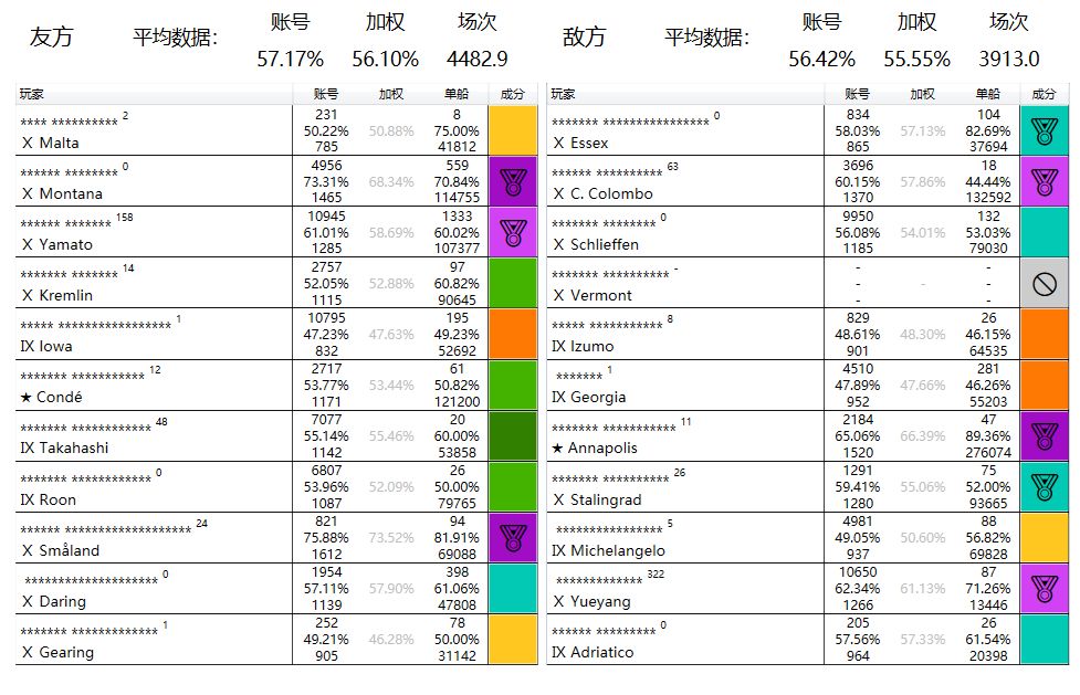 [水]惊世骇俗的败方3000裸，一看28w场均 NGA玩家社区
