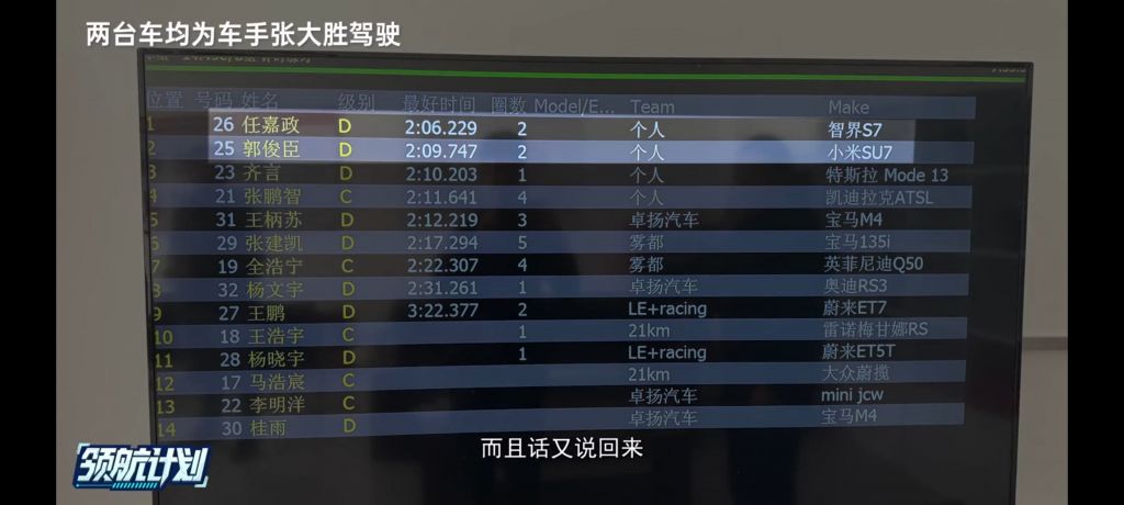 智界s7在鄂尔多斯赛道把小米su7超了 NGA玩家社区