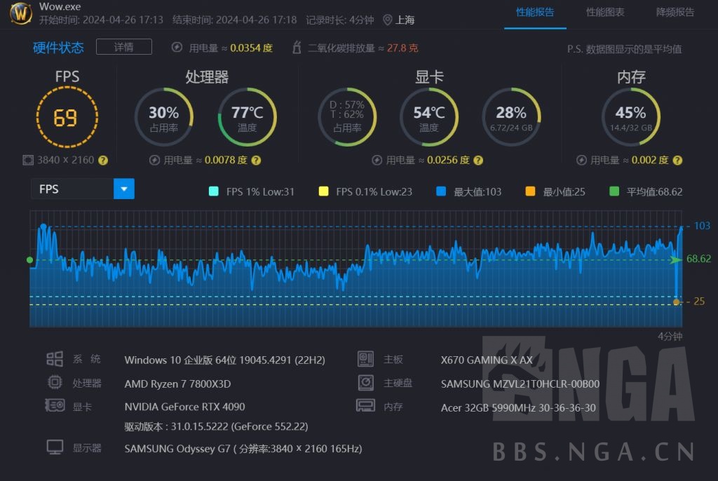 WoW S4大米78x3d实战测试 NGA玩家社区