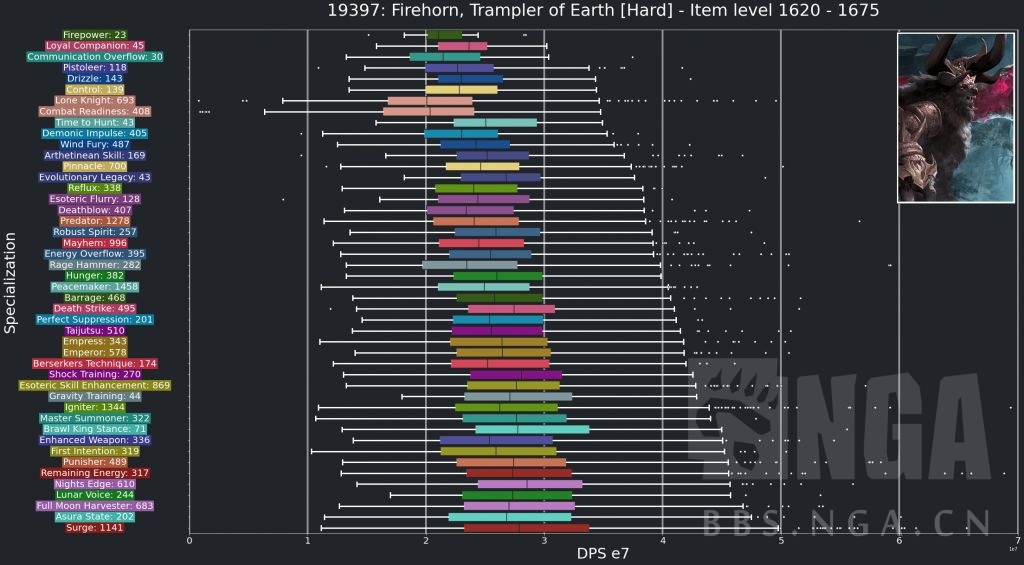 [国际服] steam象牙塔4门数据DPS倒数职业排行 178
