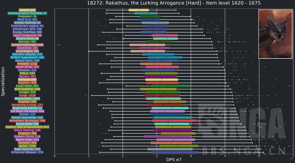 [国际服] steam象牙塔4门数据DPS倒数职业排行 178