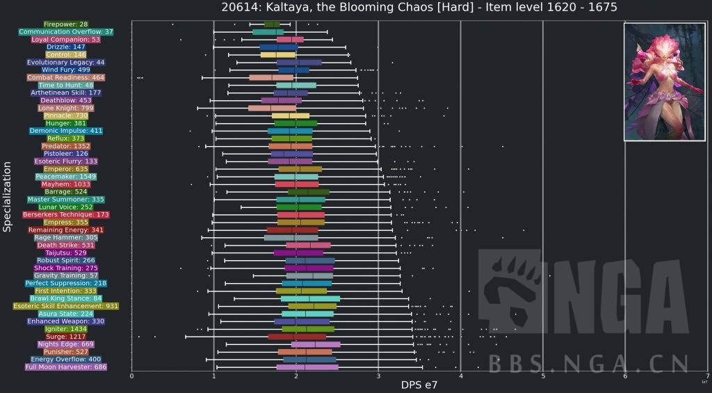 [国际服] steam象牙塔4门数据DPS倒数职业排行 178