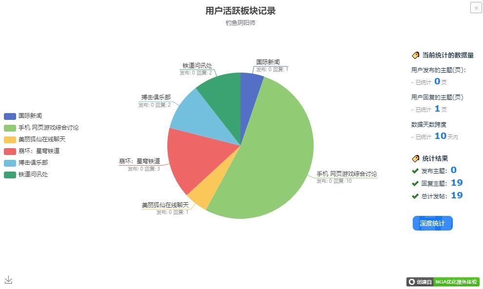 [破事氵]《985策划》《才思敏捷》《拯救大龄二次元》 NGA玩家社区
