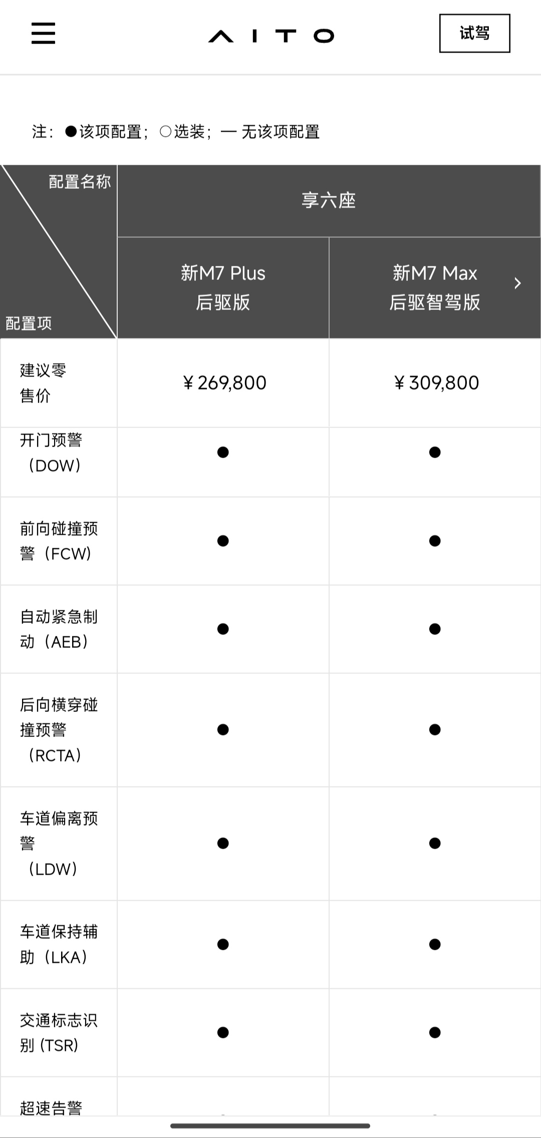 既然公路火车m7的aeb是三家混用，为什么官网没有标注 NGA玩家社区