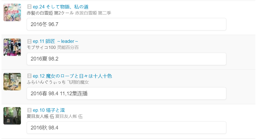 niconico好评率十年来的各季度最佳单集 NGA玩家社区