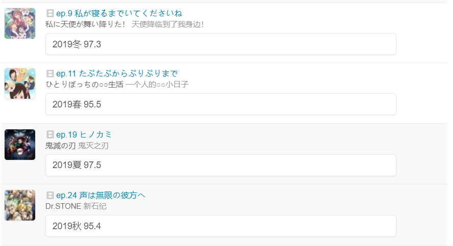 niconico好评率十年来的各季度最佳单集 NGA玩家社区