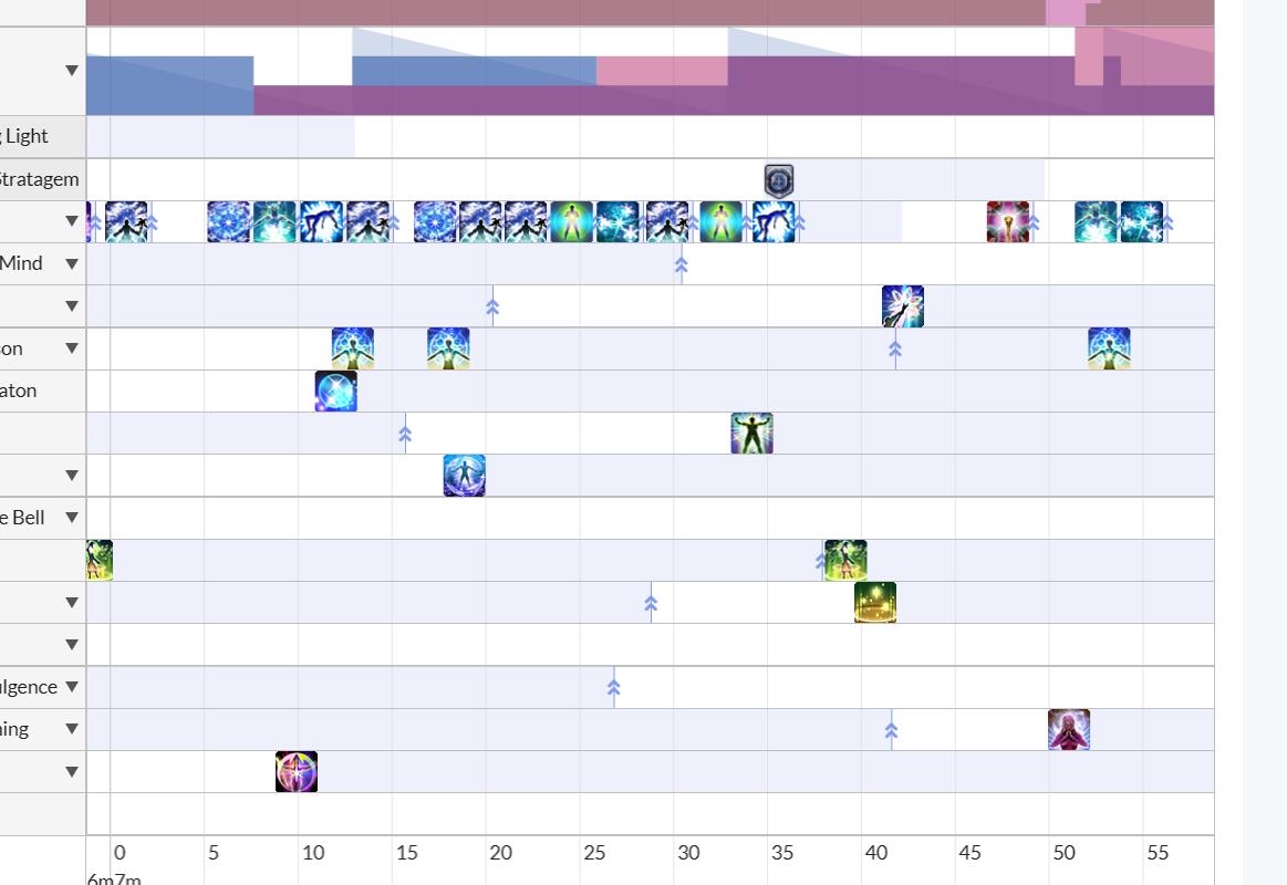 [白泥氵]今天奶出了ff14生涯里最本分的奶轴 NGA玩家社区