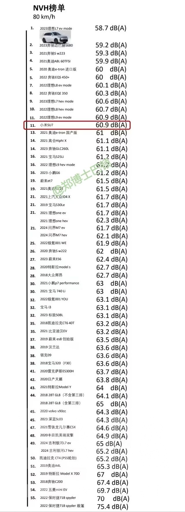 小米su7的隔音测试出来了 NGA玩家社区