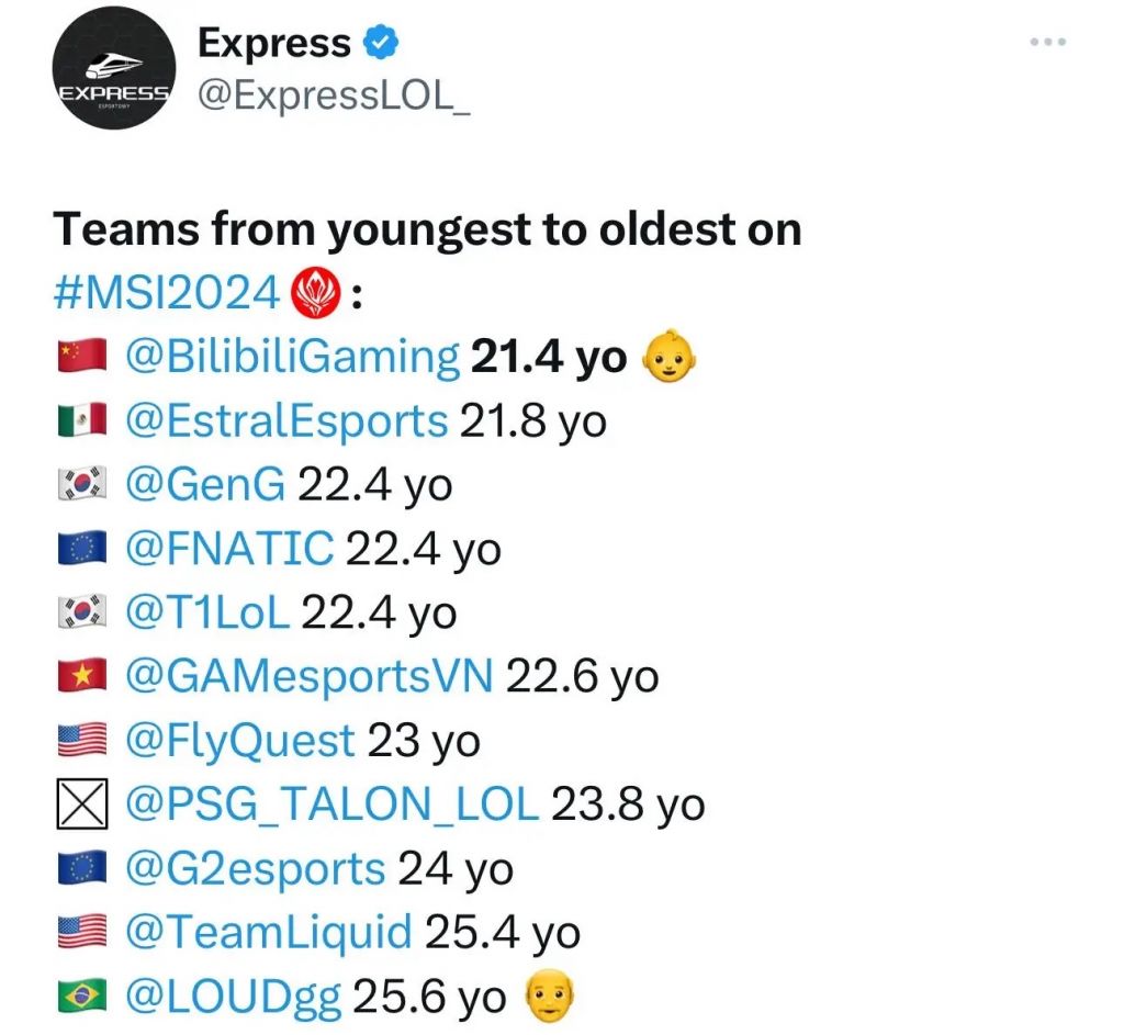 [国际赛事]MSI平均年纪最小战队BLG NGA玩家社区