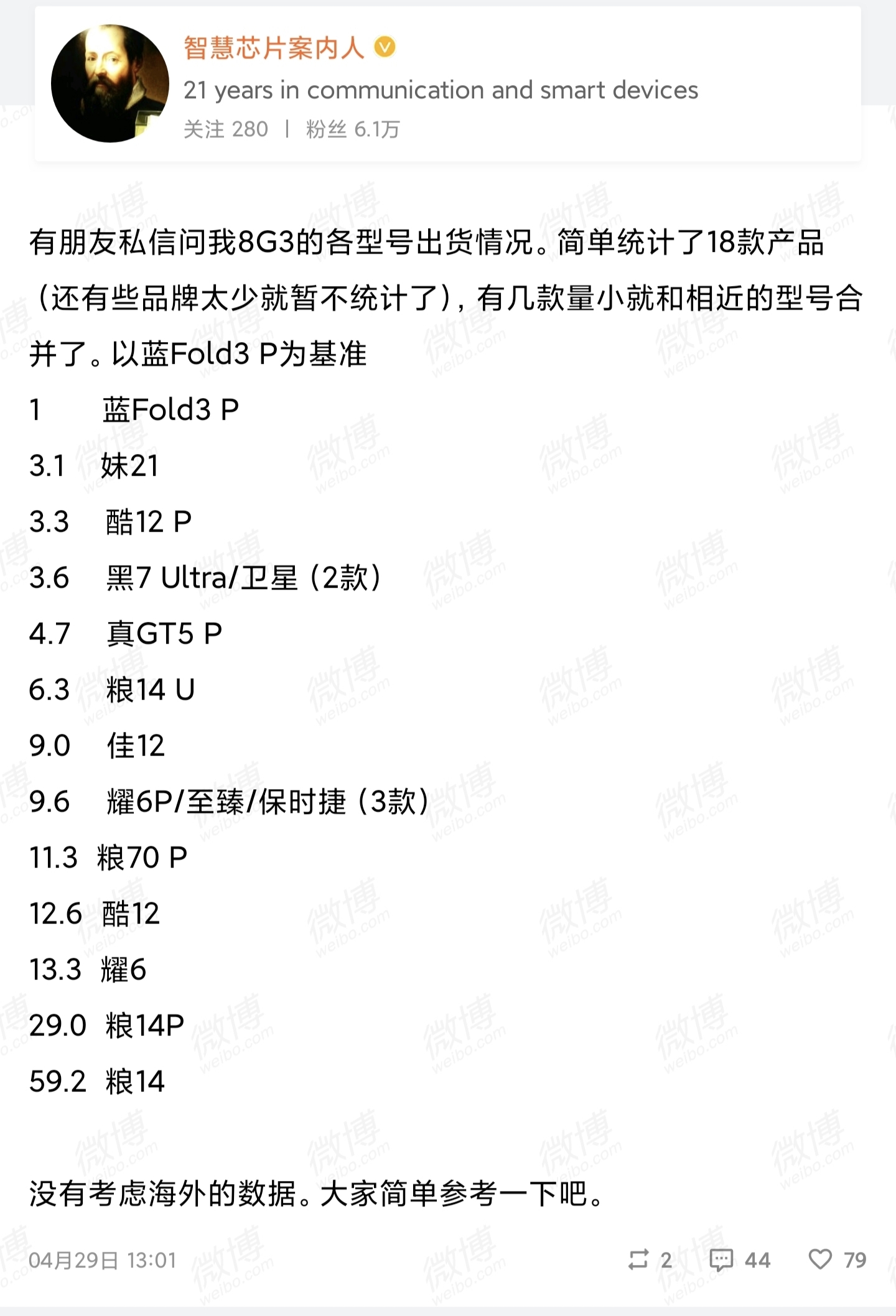 [闲聊杂谈]8gen3机型出货量 NGA玩家社区