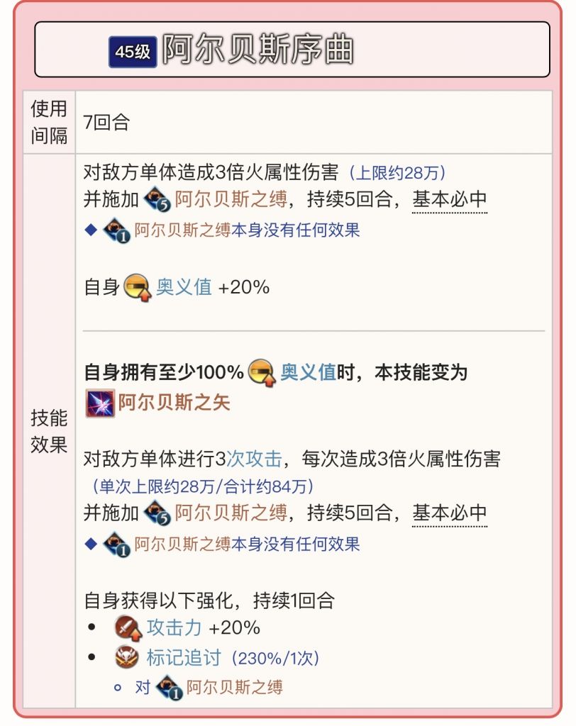 抽到一个角色后怎么知道是打什么队什么BOSS？ NGA玩家社区