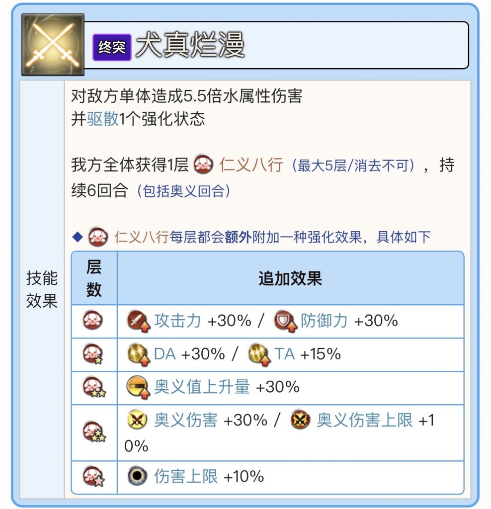 抽到一个角色后怎么知道是打什么队什么BOSS？ NGA玩家社区